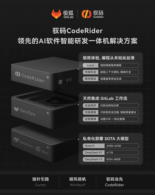 这家 AI 编程公司新产品选择在同一天与 DeepSeek-R1-0528 发布？原来是有这些门道！ - 知乎