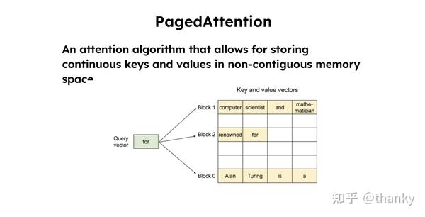 vLLM代码及逻辑介绍 - 知乎