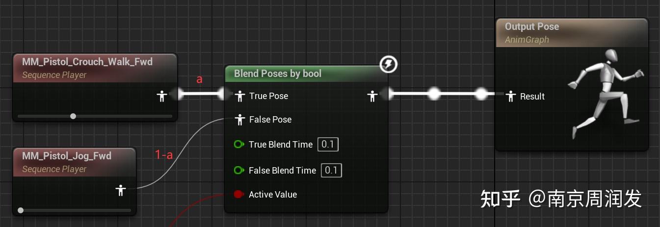 UE5动画系统（三）动画蓝图更新流程 - 知乎