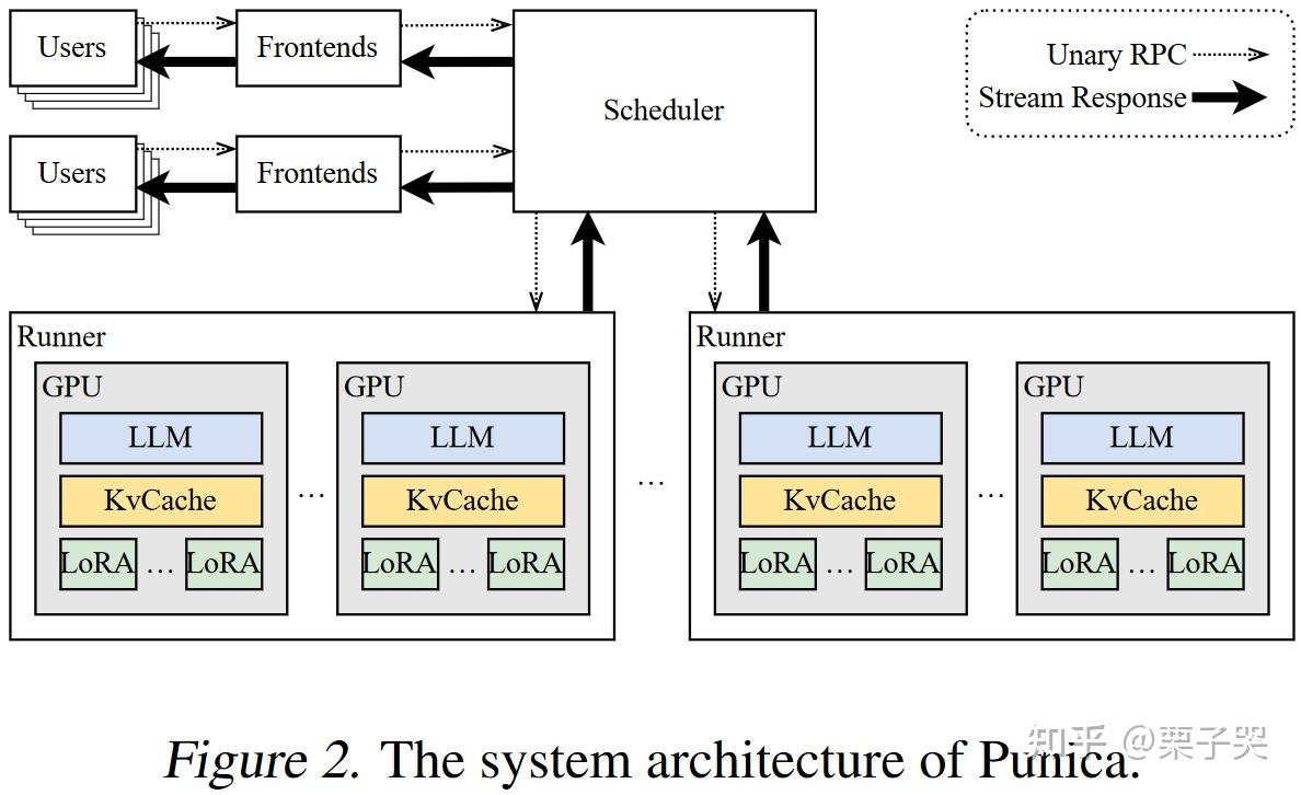 MLSys 2024 论文汇总 - 知乎