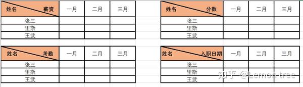 如何在excel单元格中插入斜线? 知乎