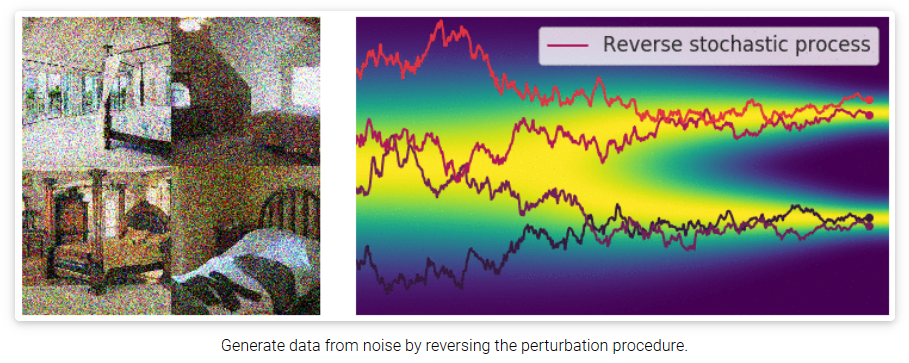 Generative Modeling by Estimating Gradients of the Data Distribution - 知乎