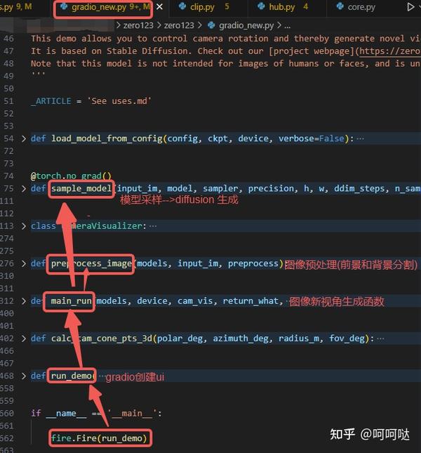 【图像新视角合成】1：Zero123 - 知乎