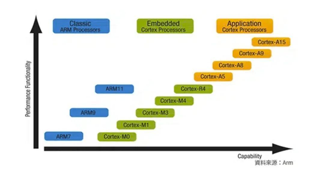 x86、Arm、RISC-V 短兵相接，CPU 竞争态势回温 - 知乎