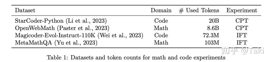 LoRA Learns Less and Forgets Less - 知乎