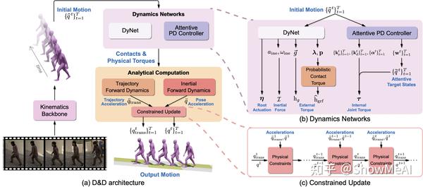 字节跳动开源！超好用的视频抠图工具；GitHub开源项目维护协作指南；自动化数据清洗工具包；强化学习入门教程；前沿论文 | ShowMeAI资讯日报 - 知乎
