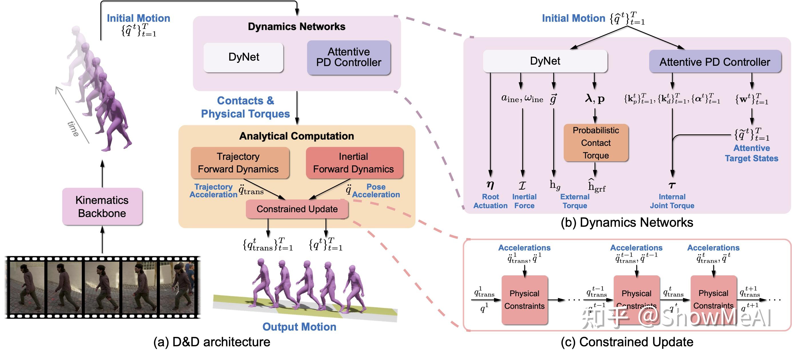 字节跳动开源！超好用的视频抠图工具；GitHub开源项目维护协作指南；自动化数据清洗工具包；强化学习入门教程；前沿论文 | ShowMeAI资讯日报 - 知乎