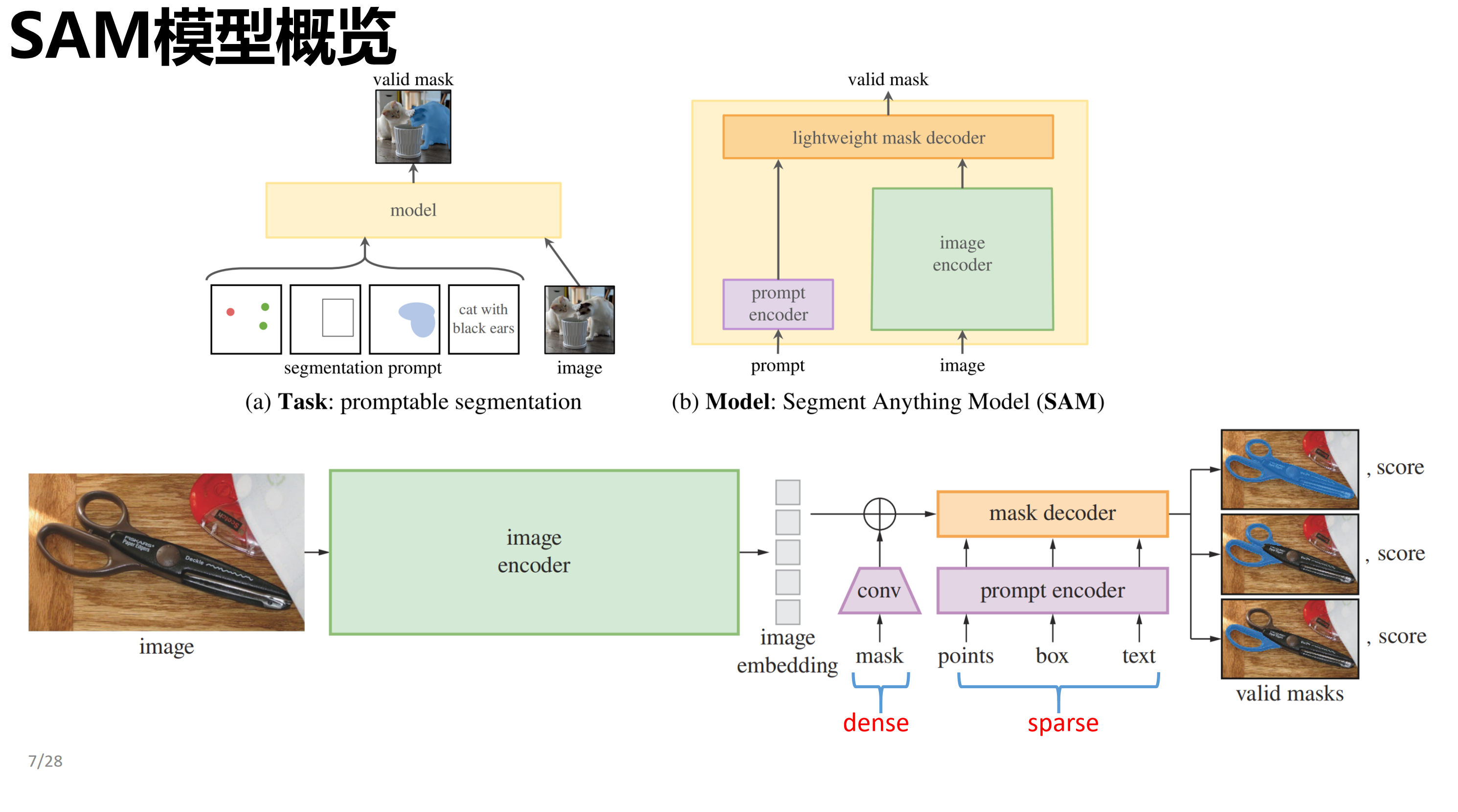 分割一切(Segment Anything)不是梦，SAM模型引领图像分割新时代 - 知乎