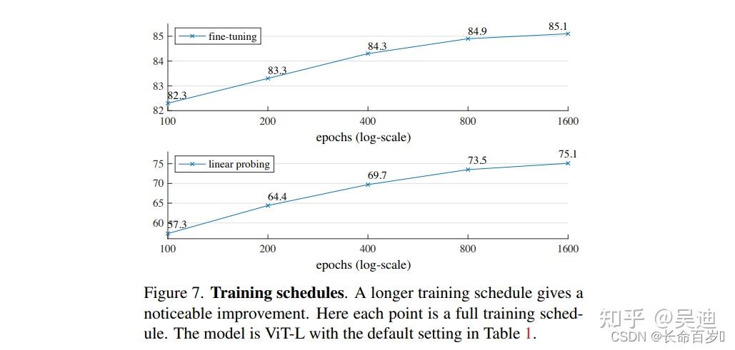 【论文阅读】MAE: Masked AutoEncoder - 知乎