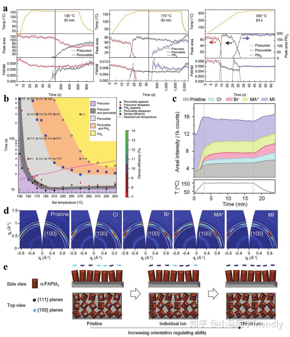 【文献阅读分享】GIWAXS原理及分析！ - 知乎