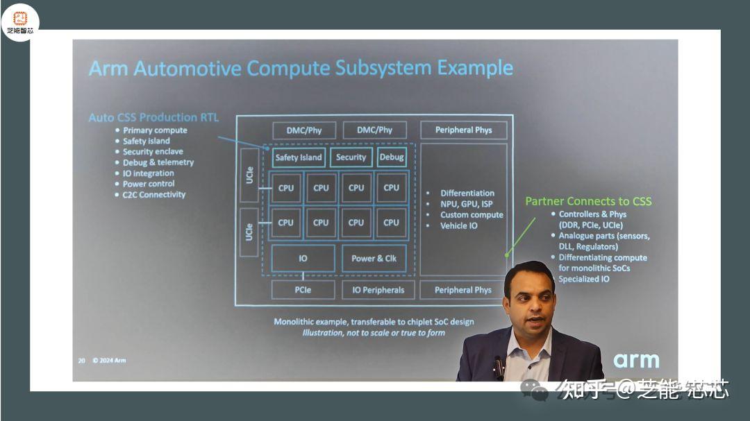 Arm AE IP ：大幅减少汽车软件开发时间 - 知乎