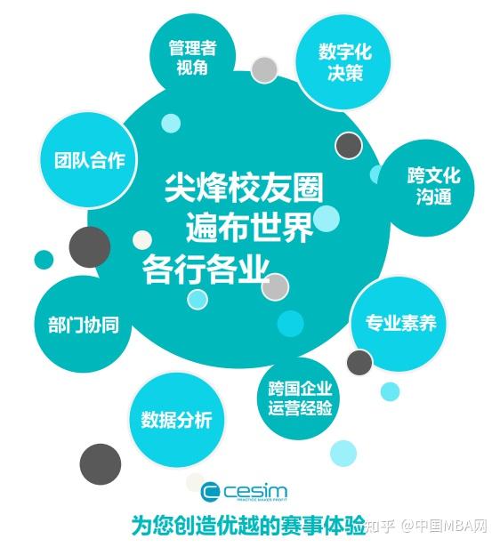 第十六届尖烽时刻®全国商业模拟大赛 | 暨Cesim Elite中国区赛事 - 知乎