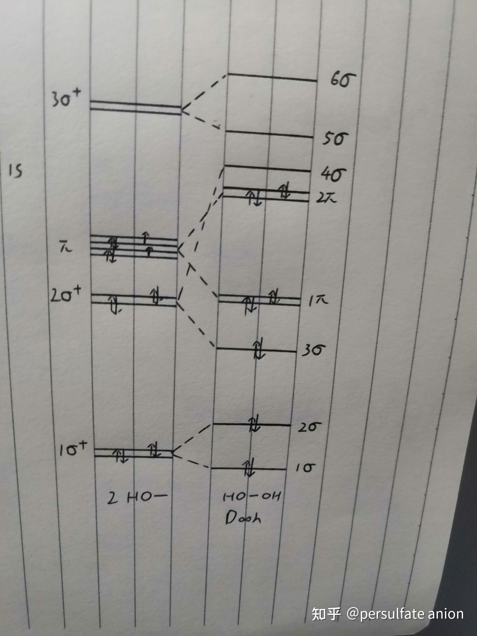 有味道的结构化学 Day.7.从CH2SF4看给体-受体相互作用 - 知乎