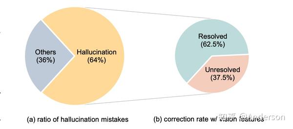 CoT系列-多模态CoT(year 2023) - 知乎