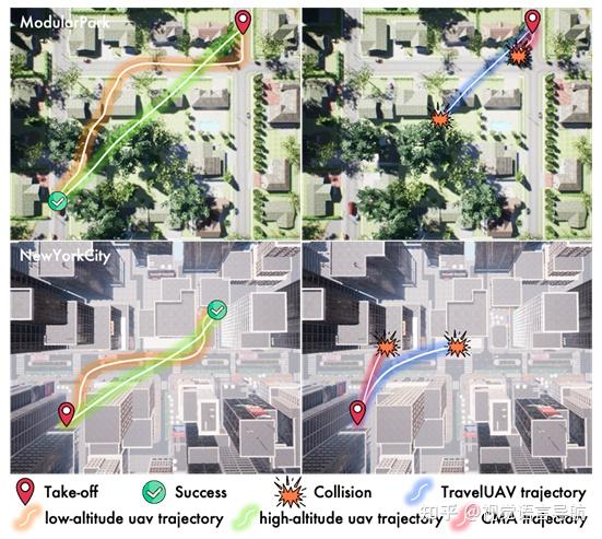 MM-2025 | 北航双无人机协作助力视觉语言导航！AeroDuo：基于空中双机系统的无人机视觉语言导航 - 知乎