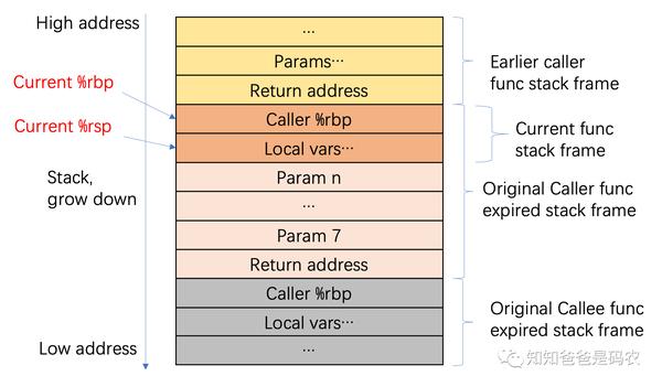 X86-64 Assembly常用知识点整理 - 知乎
