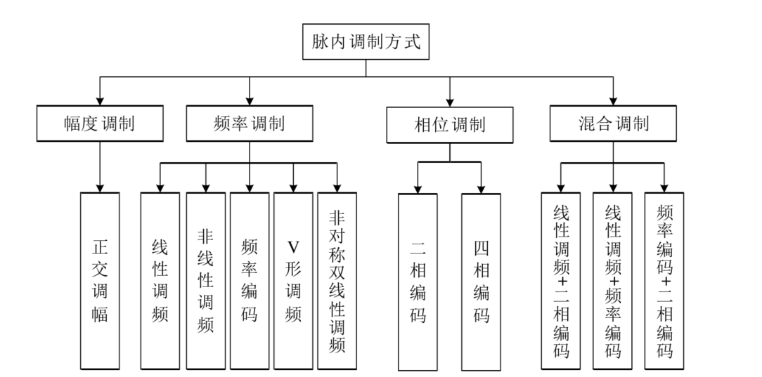 雷达信号分选基础知识介绍 - 知乎