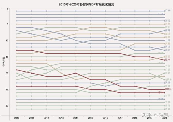 Tableau｜2010-2020年中国宏观经济数据可视化分析 - 知乎