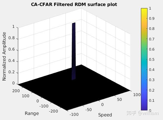 自动驾驶毫米波雷达物体检测技术-算法 - 知乎