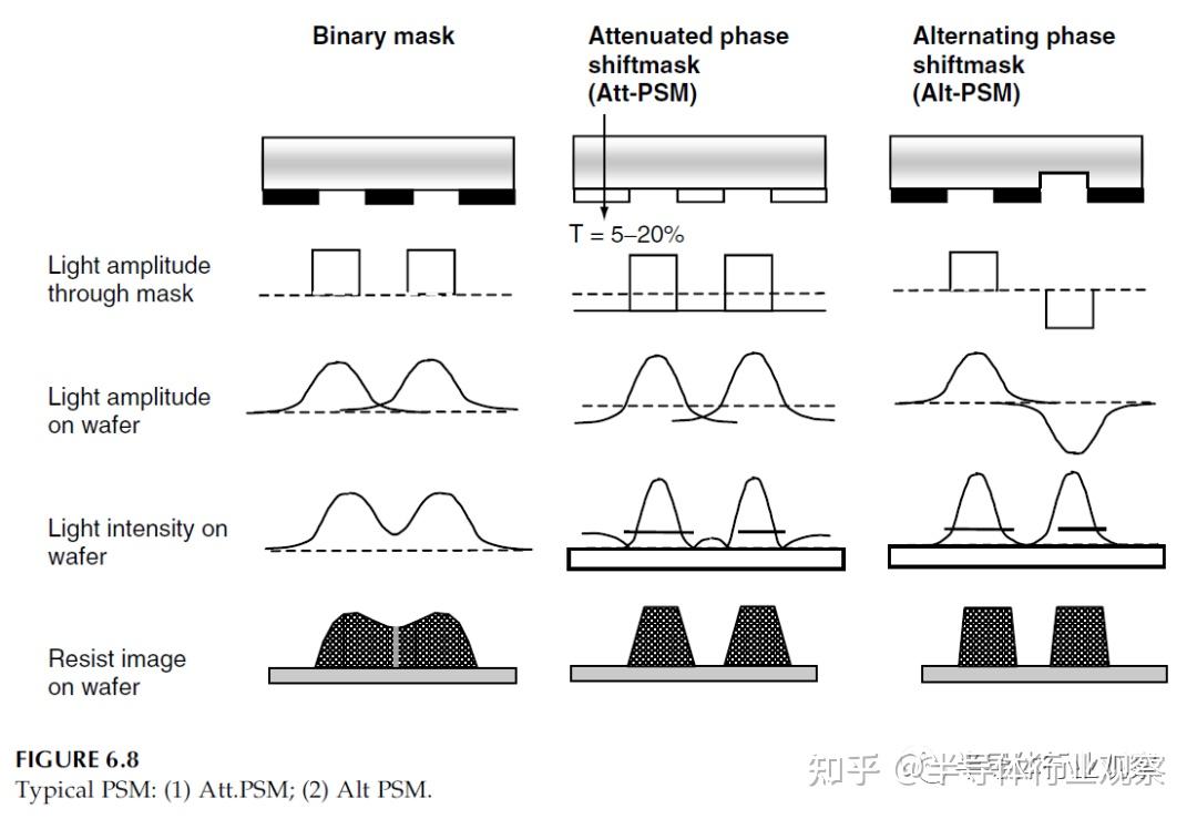 6025光罩背后的故事！ - 知乎