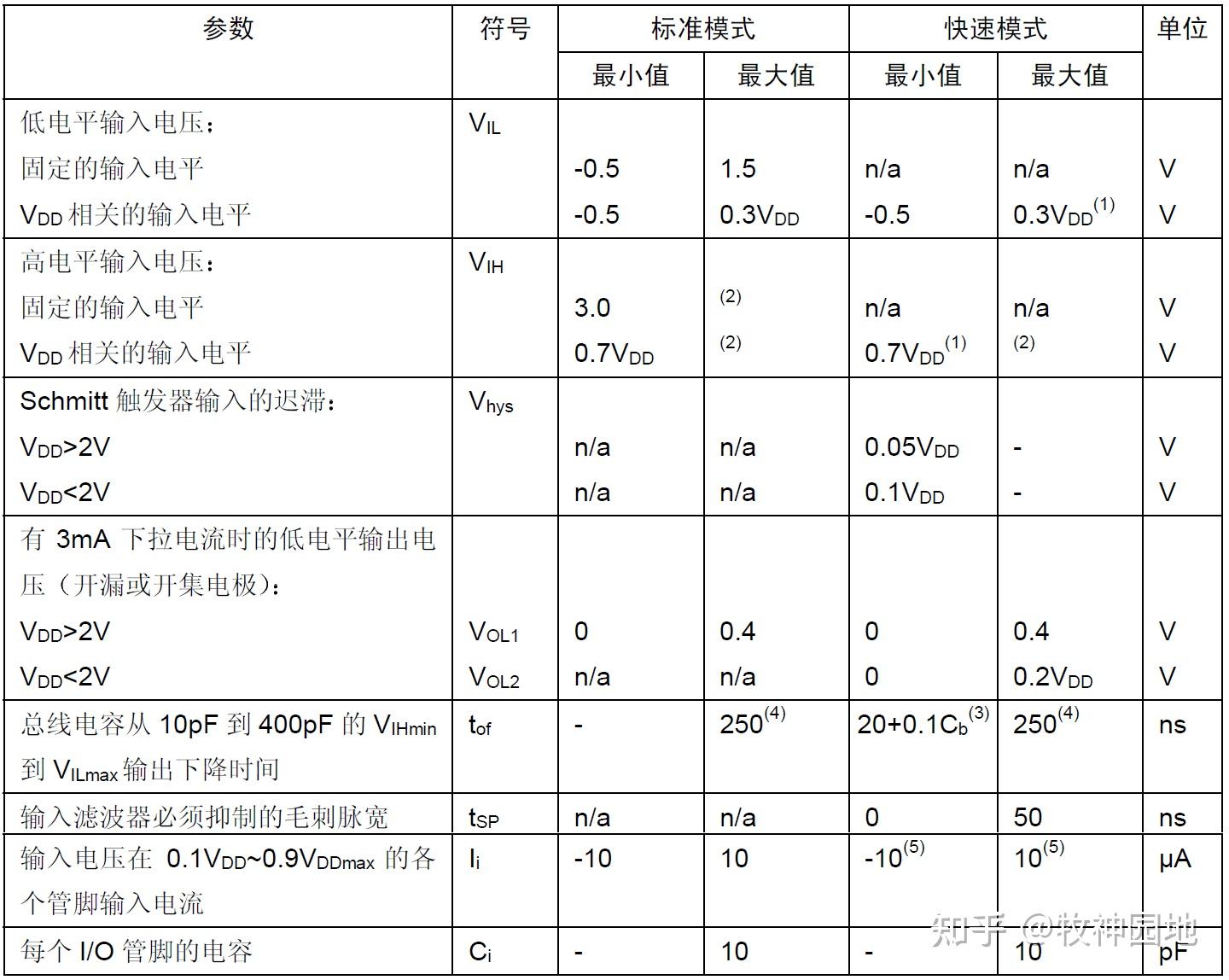 硬件总线基础02：IIC总线（2） - 知乎