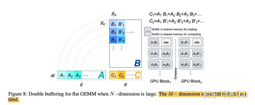 Flash attention && flash decoding - 知乎
