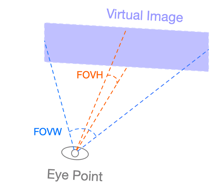 ARHUD驾车导航技术概览 - 知乎