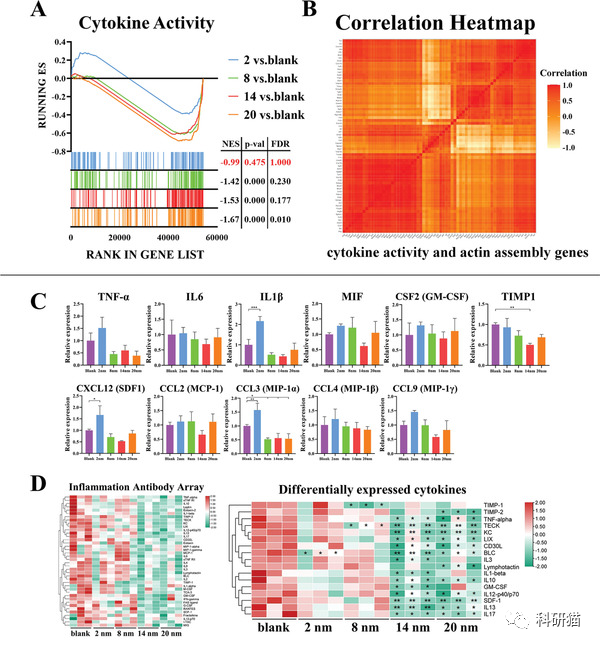 【Hiplot 生物医学可视化平台】助力影响因子17.5分，1区文章发表 - 知乎