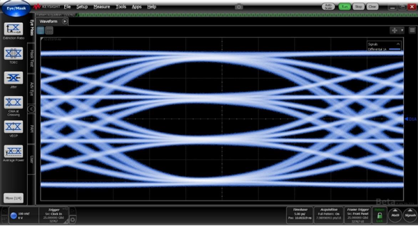 四电平脉冲幅度调制(PAM4)信号的误码分析 - 知乎