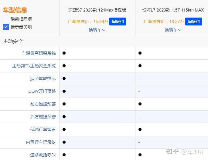 多维度大PK，吉利银河L7对比深蓝S7，谁更值得入手？ - 知乎