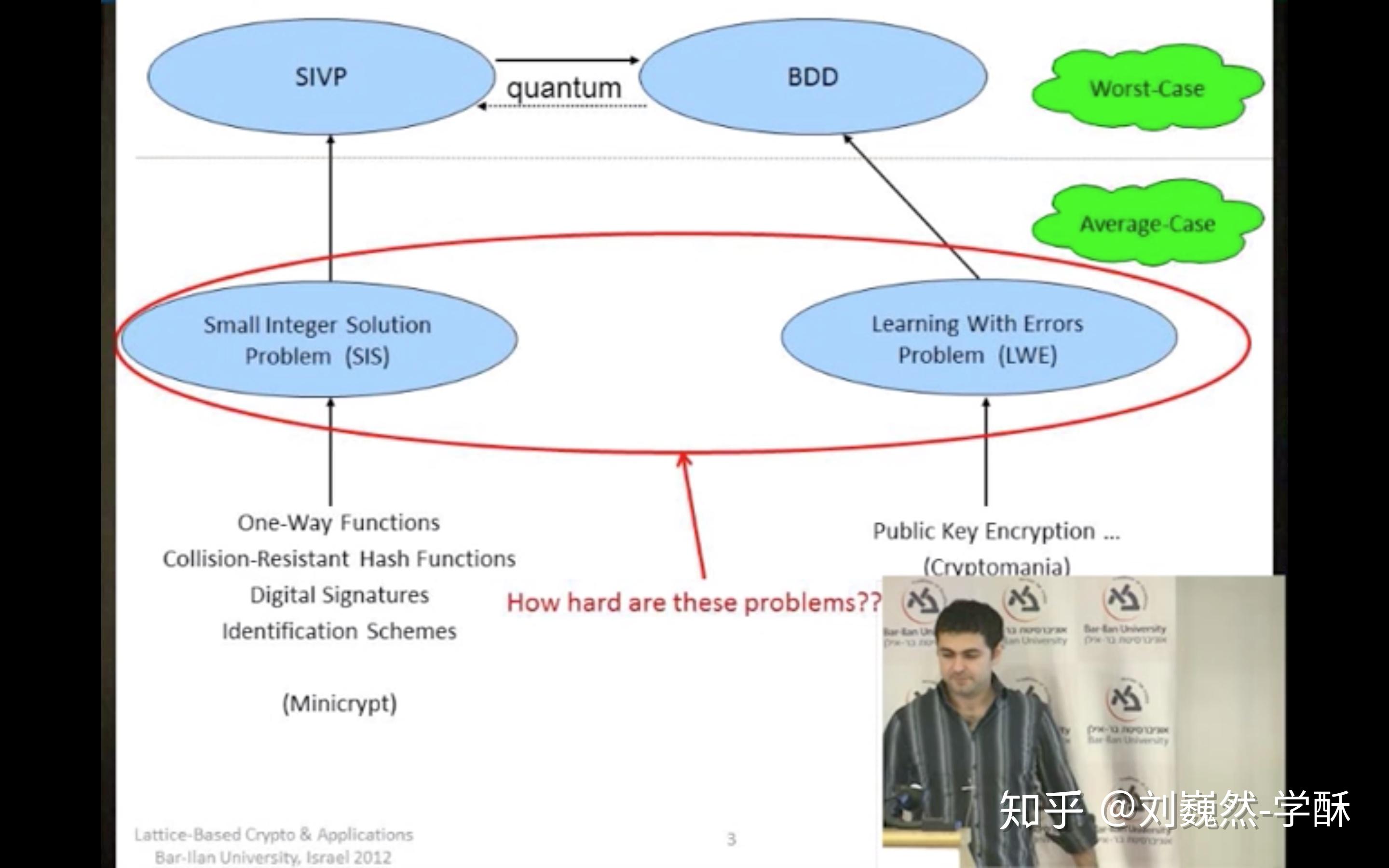 2012年BIU密码学冬令营-04-Basic Cryptanalysis-第1部分 - 知乎
