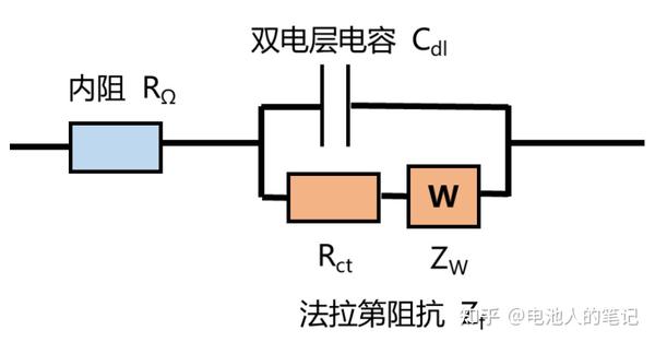 锂电--什么是DCIR，ACIR，EIS？三者都有怎样的意义？有什么区别？又有什么联系？ - 知乎