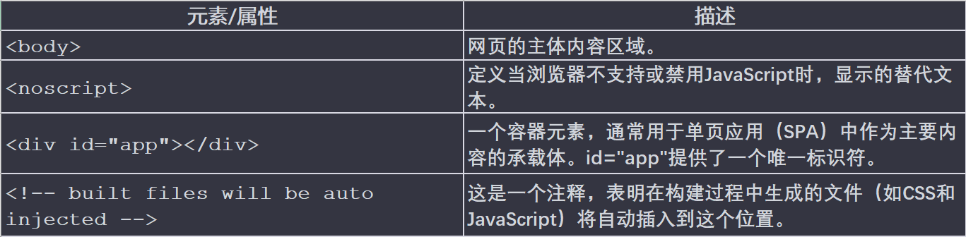 Vue中的index.html文件，知识问答？ - 知乎
