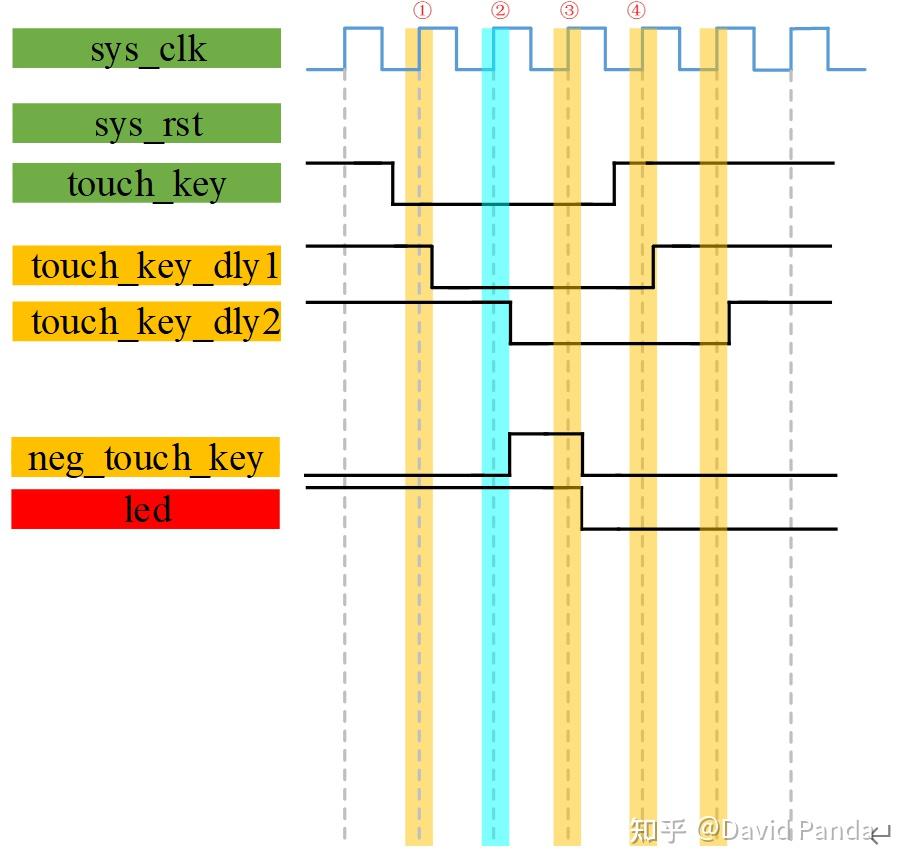 边沿检测（FPGA） - 知乎