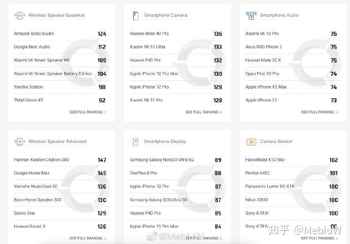 如何评价dxomark？