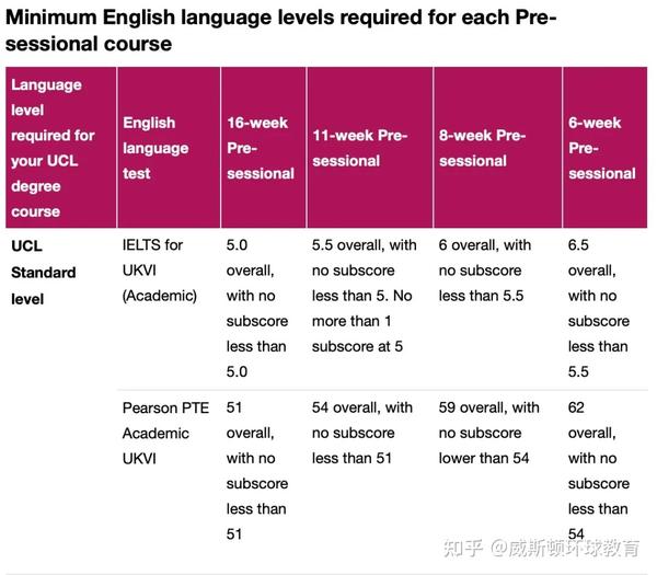 2022英国语言班（Pre-sessional English Language courses）登场了！ - 知乎