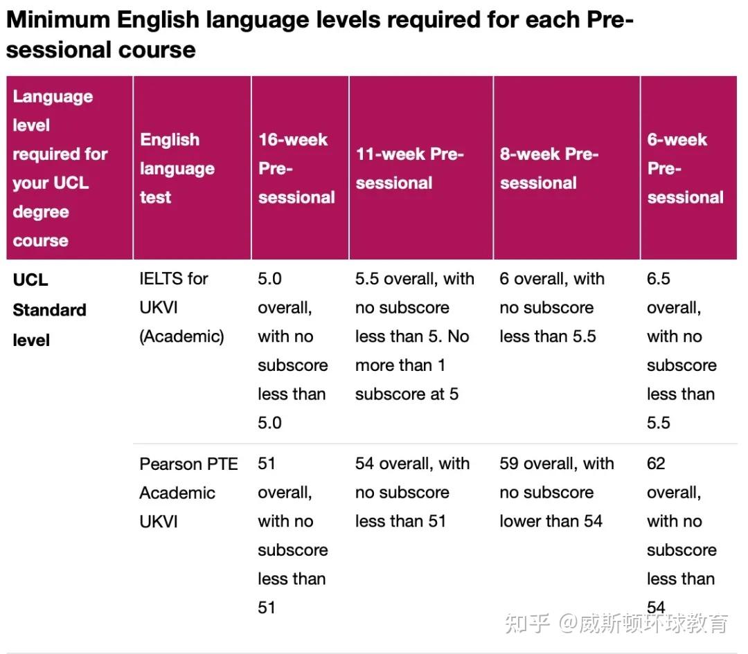 2022英国语言班（Pre-sessional English Language courses）登场了！ - 知乎