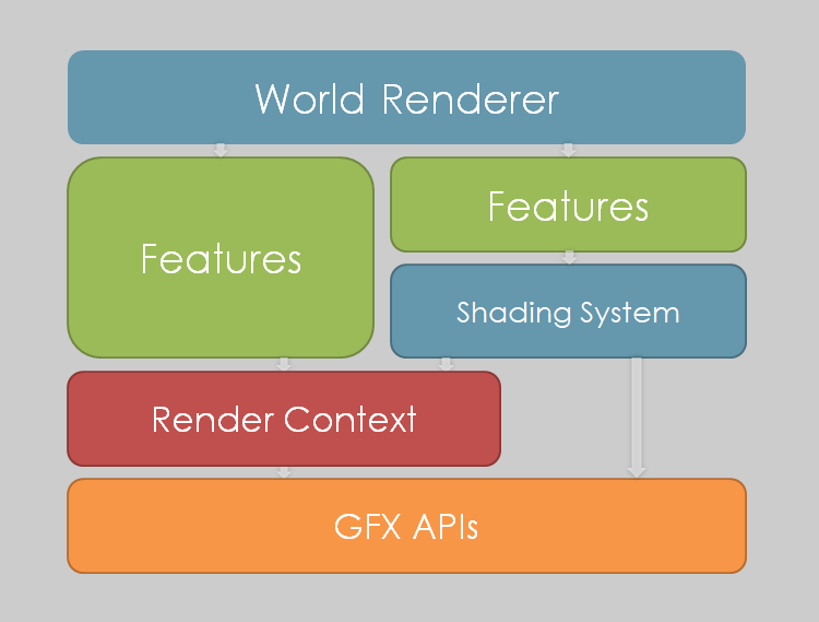 FrameGraph(RenderGraph) in Frostbite - GDC17 - 知乎