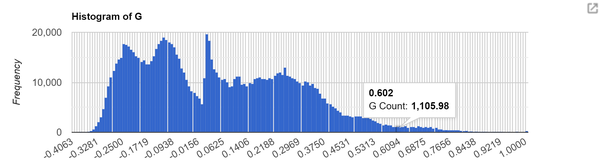 GEE Lab2：遥感影像预处理 - 知乎