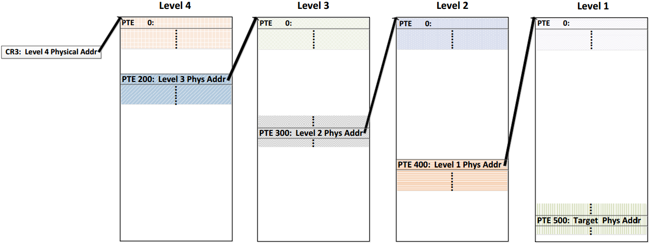 ASLR on the Line：一种通过旁路探测页表缓存绕过地址随机化的新型安全攻击 - 知乎
