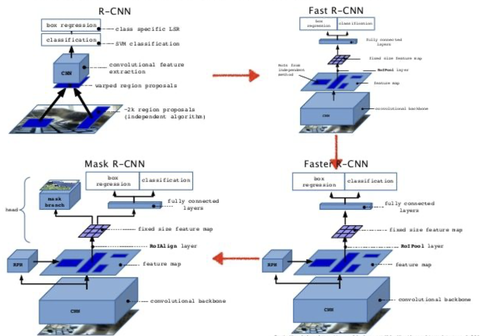 Pytorch FasterRCNN小麦目标检测实战 - 知乎