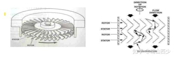 3D NAND 学习笔记---真空系统（Vaccum System） - 知乎