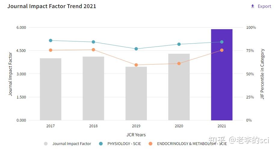SCI期刊分析：中科院2区，JCR1区，一个月可见刊，国人发文量第二 - 知乎
