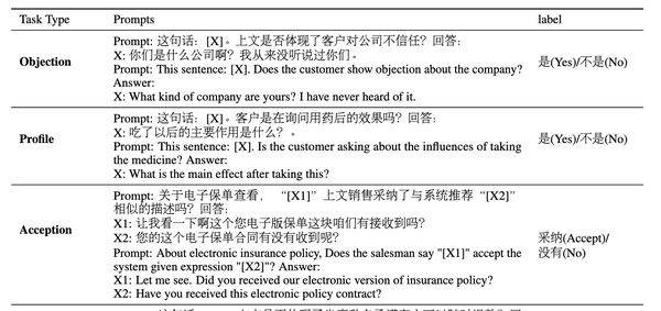 中文T5模型Zero-Shot能力新标杆！Randeng-T5-Multi-Task模型训练心得分享 - 知乎