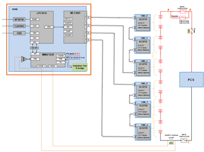 基于 NXP LPC5516 + MC33665 + MC33774 的菊花链 HVBMS 方案 - 知乎