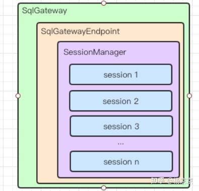 Flink源码SQL Gateway - 知乎