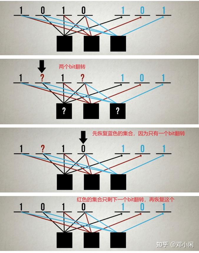 闪存设备的LDPC算法 - 知乎