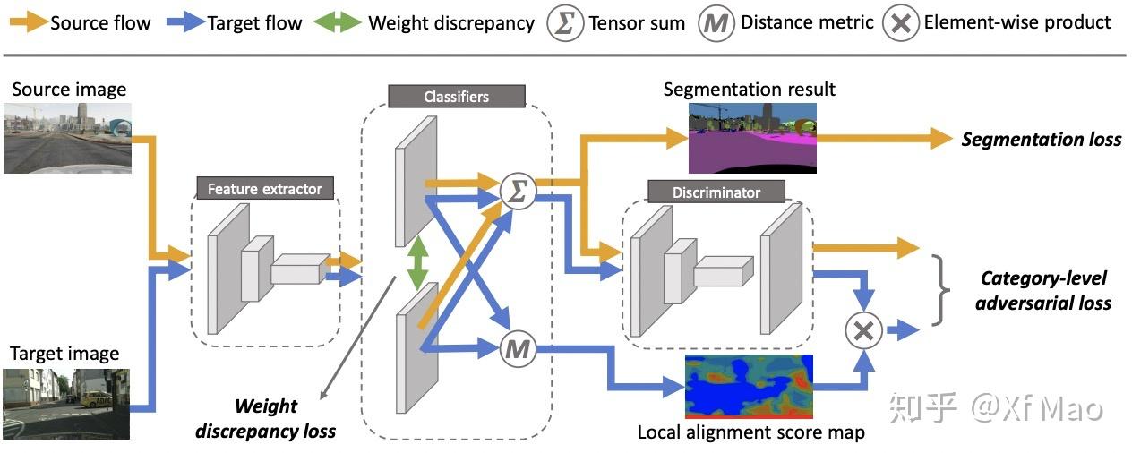 【CVPR2019】GAN相关论文汇总 - 知乎