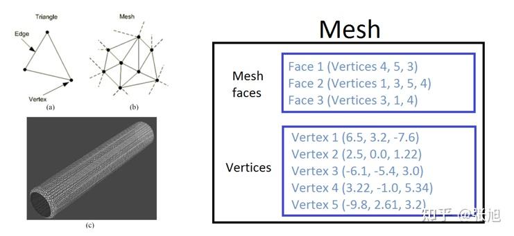 统计形状模型的原理和直观解释 - 知乎