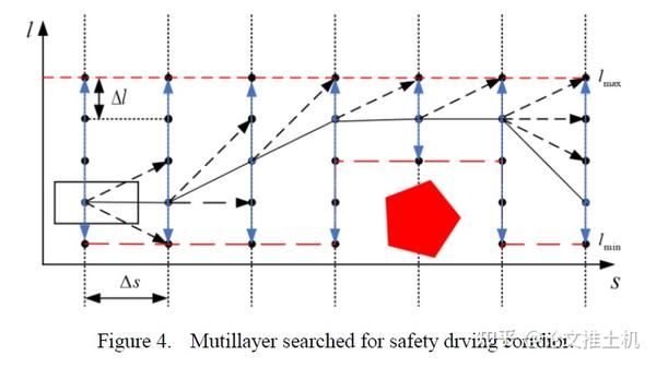 Lateral Path Optimization for Autonomous Driving in Highly Constrained Environments - 知乎